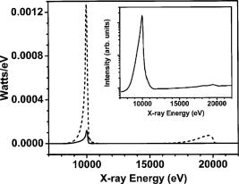 Real time structural modification of epitaxial FePt thin films under x ...