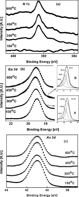 GaAs metal-oxide-semiconductor device with HfO2∕TaN gate stack and ...