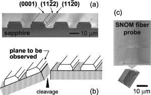 Efficient green emission from (112¯2) InGaN∕GaN quantum wells on GaN ...