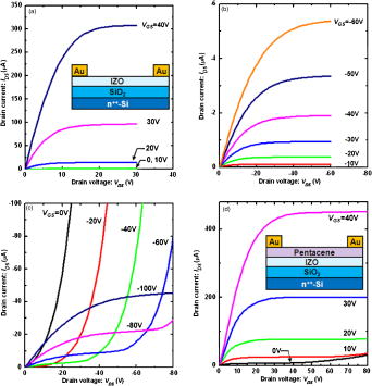 Ambipolar field-effect transistor based on organic-inorganic hybrid ...