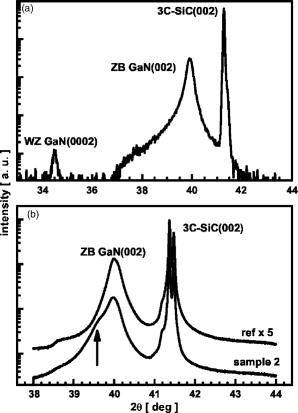 Magnetic and structural properties of Gd-implanted zinc-blende GaN ...