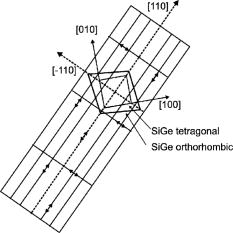 Asymmetric strain relaxation in patterned SiGe layers: A means to ...
