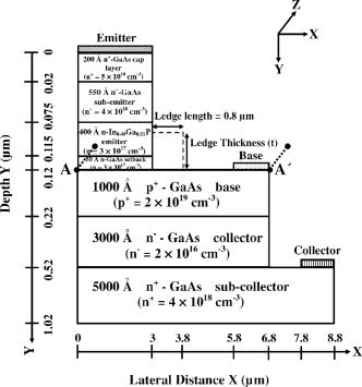 Two-dimensional analysis for emitter ledge thickness of InGaP∕GaAs ...