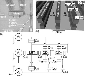 Multiplexing single electron transistors for application in scalable solid-state quantum ...