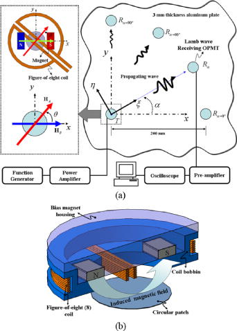 Radiation pattern of Lamb waves generated by a circular ...