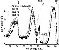 Atomic transport and integrity of Al2O3(2.0nm)∕HfO2(2.5nm) gate stacks ...