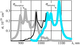 Comment on “Efficient diode-pumped Yb:Gd2SiO5 laser” [Appl. Phys. Lett. 88, 221117 (2006 ...