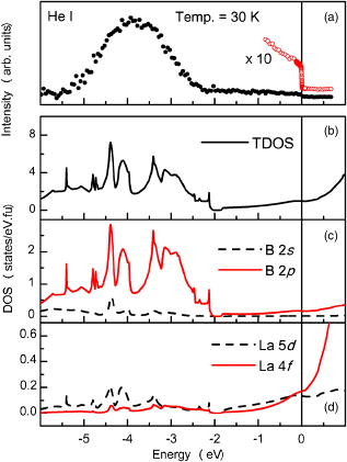 Origin of ground state anomaly in LaB6 at low temperatures | Applied ...