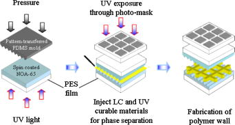 Ultraviolet embossed alignment layer for flexible liquid crystal ...