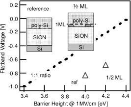 Fermi-level pinning at polycrystalline silicon-HfO2 interface as a ...