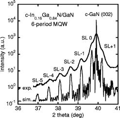 Room temperature green light emission from nonpolar cubic InGaN∕GaN ...