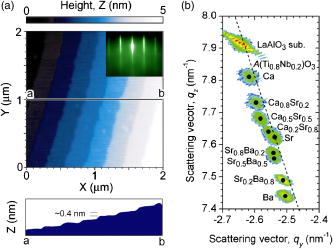 Thermoelectric phase diagram in a CaTiO3–SrTiO3–BaTiO3 system | Applied ...