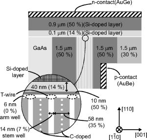 Temperature-dependent current injection and lasing in T-shaped quantum ...