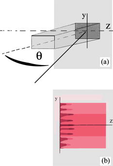 Flow instability of fluid-metal layer generated by laser pulse on an ...