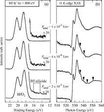Suppression of silicidation and crystallization by atmosphere controlled annealing for poly ...