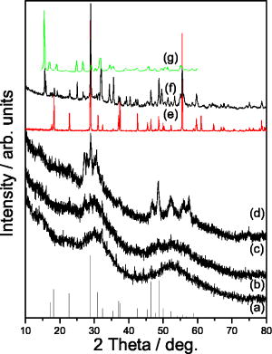 Optical second-order nonlinearity of the infrared transmitting 82GeS2∙ ...