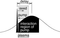 Simulation for generation of 15fs laser pulses by Raman backscatter in ...
