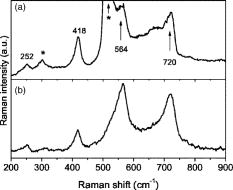 418cm−1 Raman scattering from gallium nitride nanowires: Is it a ...