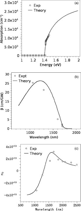 Convolution theorem for nonlinear optics | Applied Physics Letters ...