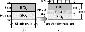 Effective work function modulation of TaN metal gate on HfO2 after ...