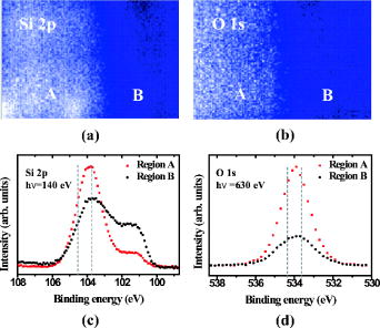Chemical phase transitions of a Si oxide film on SiC by MeV electron ...