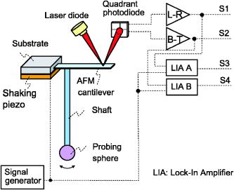 Atomic force microscope cantilever based microcoordinate measuring ...