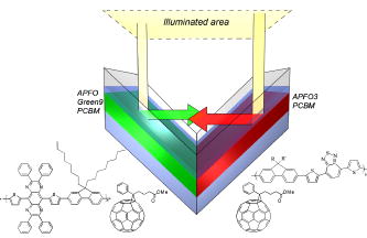 Folded reflective tandem polymer solar cell doubles efficiency ...