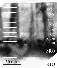 Thickness-driven antiferroelectric-to-ferroelectric phase transition of ...