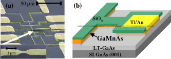 Nonlinear transport below TC for lateral nanoconstrictions realized in ...