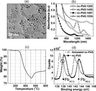 A PbS nanocrystal-C60 photovoltaic device for infrared light harvesting ...