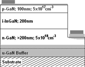 Design and characterization of GaN∕InGaN solar cells | Applied Physics ...