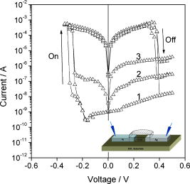 Understanding the switching-off mechanism in Ag+ migration based ...