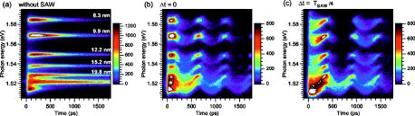 Dimensional oscillation in GaAs∕AlAs quantum wells by two-dimensional ...