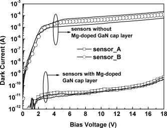 InGaN∕GaN multi-quantum-well ultraviolet photosensors by capping an ...