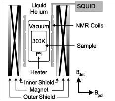 Nuclear magnetic resonance on room temperature samples in nanotesla ...