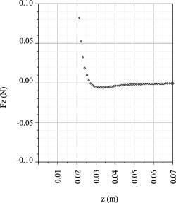 Finite-size-induced stability of a permanent magnet levitating over a ...