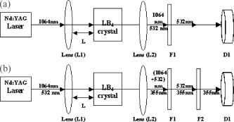 A simple technique of enhancement of efficiency in optical frequency ...