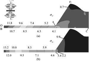 Plastic flow under compression and shear in rotational diamond anvil ...