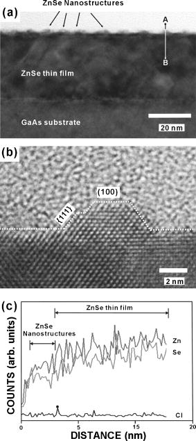 Formation mechanisms of self-assembled ZnSe nanostructures on Cl-doped ...