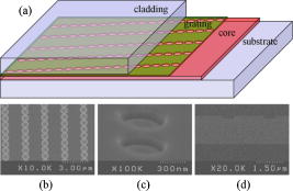 Electrically pumped photonic crystal distributed feedback quantum cascade lasers | Applied ...
