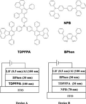 Efficient green organic light-Emitting devices with a nondoped dual ...