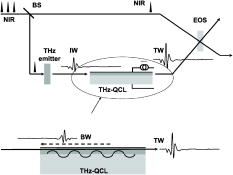 Longitudinal spatial hole burning in terahertz quantum cascade lasers ...