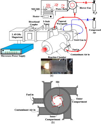Simulated experiment for elimination of air contaminated with odorous ...