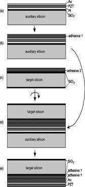 Thin film crystal growth template removal: Application to stress ...