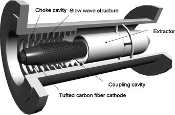 Carbon fiber-based cathodes for magnetically insulated transmission ...