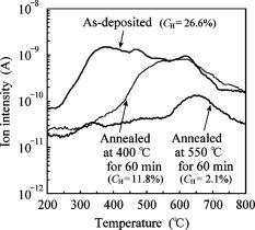 Low-temperature formation of SiO2 layers using a two-step atmospheric pressure plasma-enhanced ...