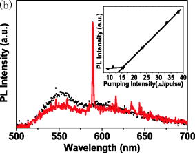 Erratum: “Laser emission from dye-doped polymer film in opal photonic crystal cavity” [Appl ...
