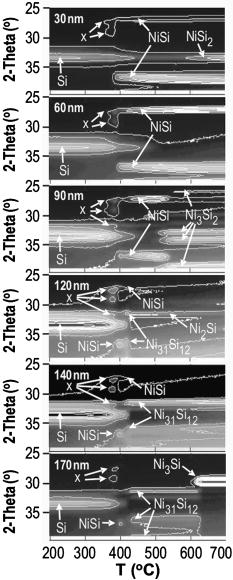 Transient and end silicide phase formation in thin film Ni ...