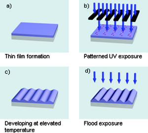 High aspect ratio surface relief structures by photoembossing | Applied ...