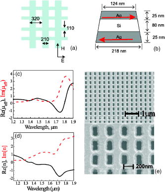 Modulation of negative index metamaterials in the near-IR range ...